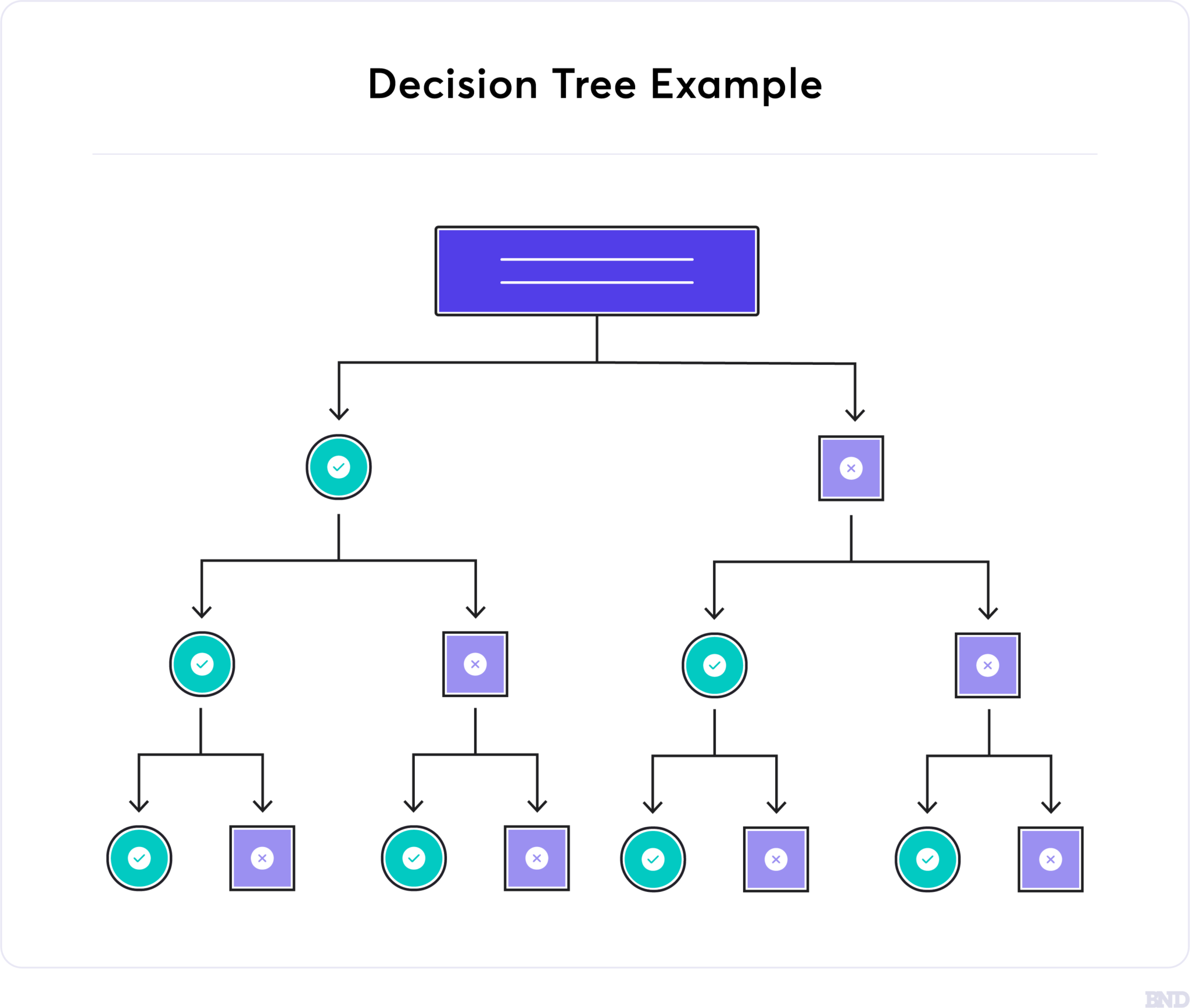 How to Make and Use a Decision Tree - businessnewsdaily.com