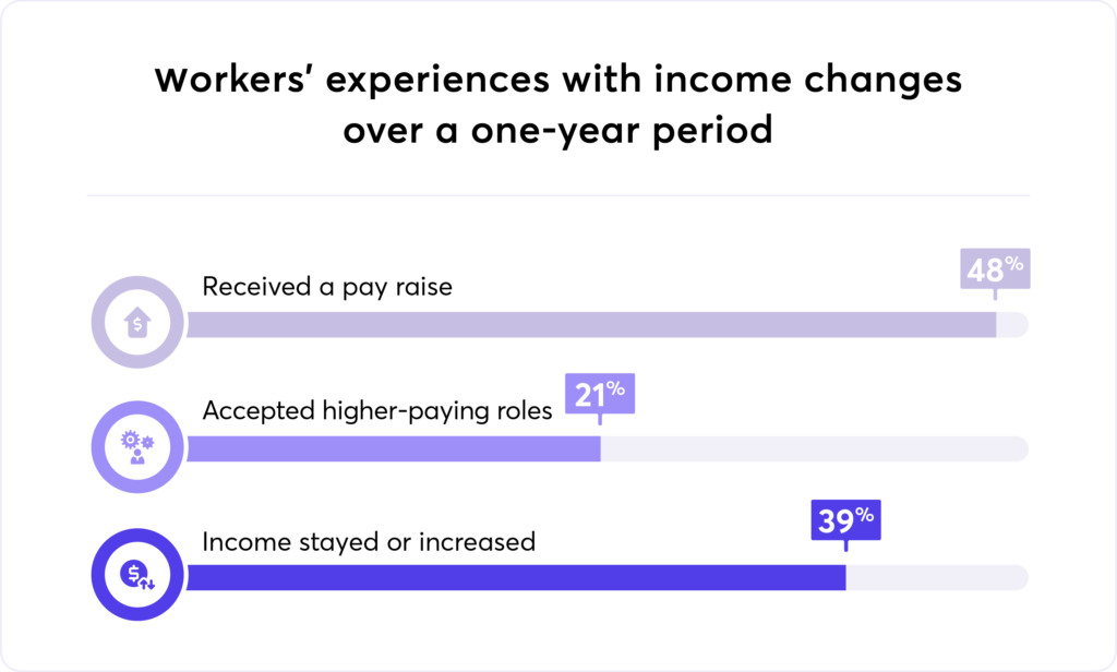 Stagnant Real Wages Impact on Small Business