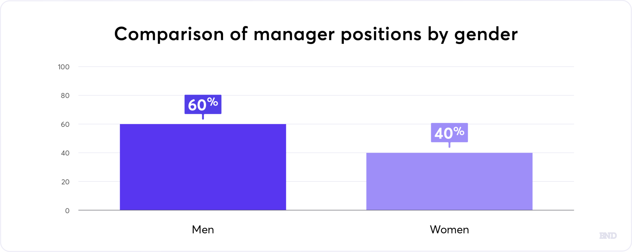 The Workplace Gender Gap and How We Can Close It - businessnewsdaily.com