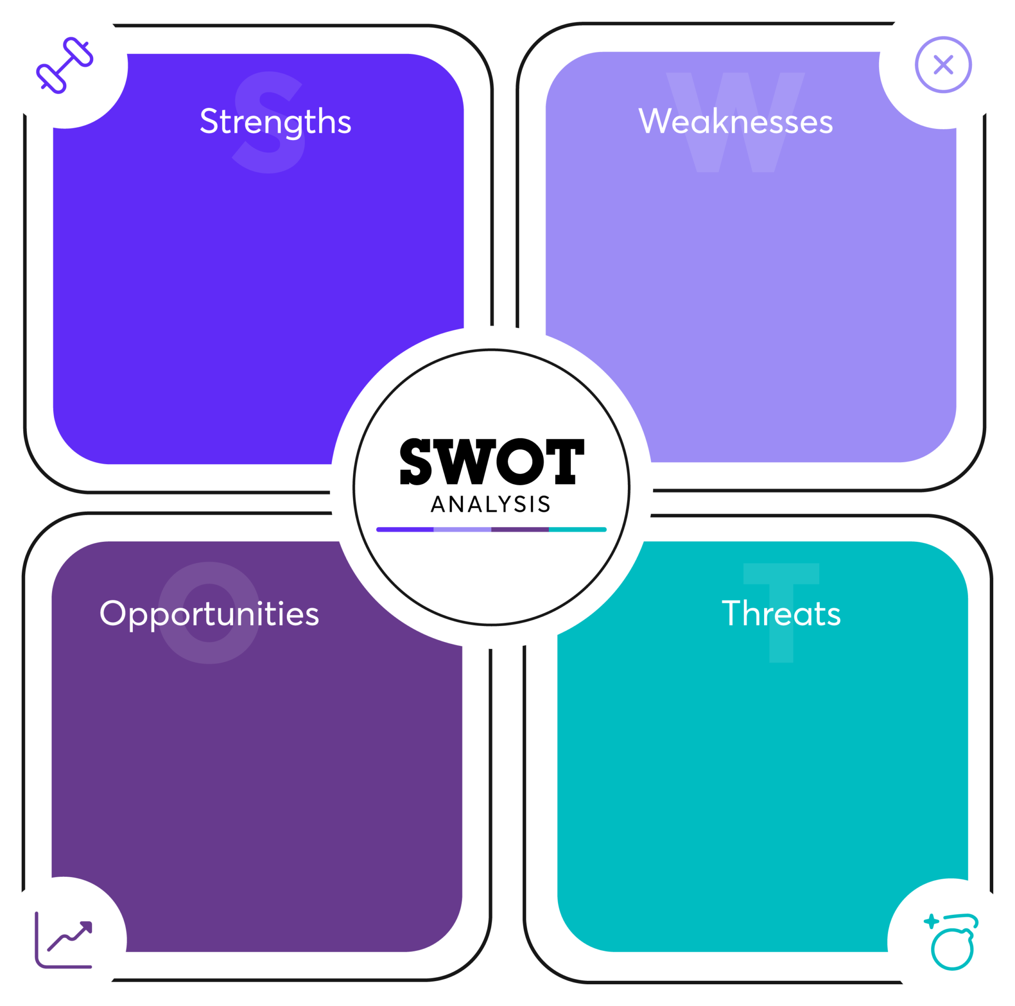 What is a SWOT Investigation? How To Use It for Enterprise - TrafficMouse