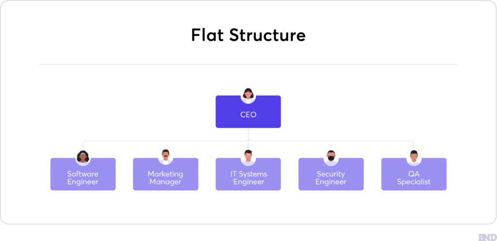 What Organizational Structure Is Right for Your SMB ...