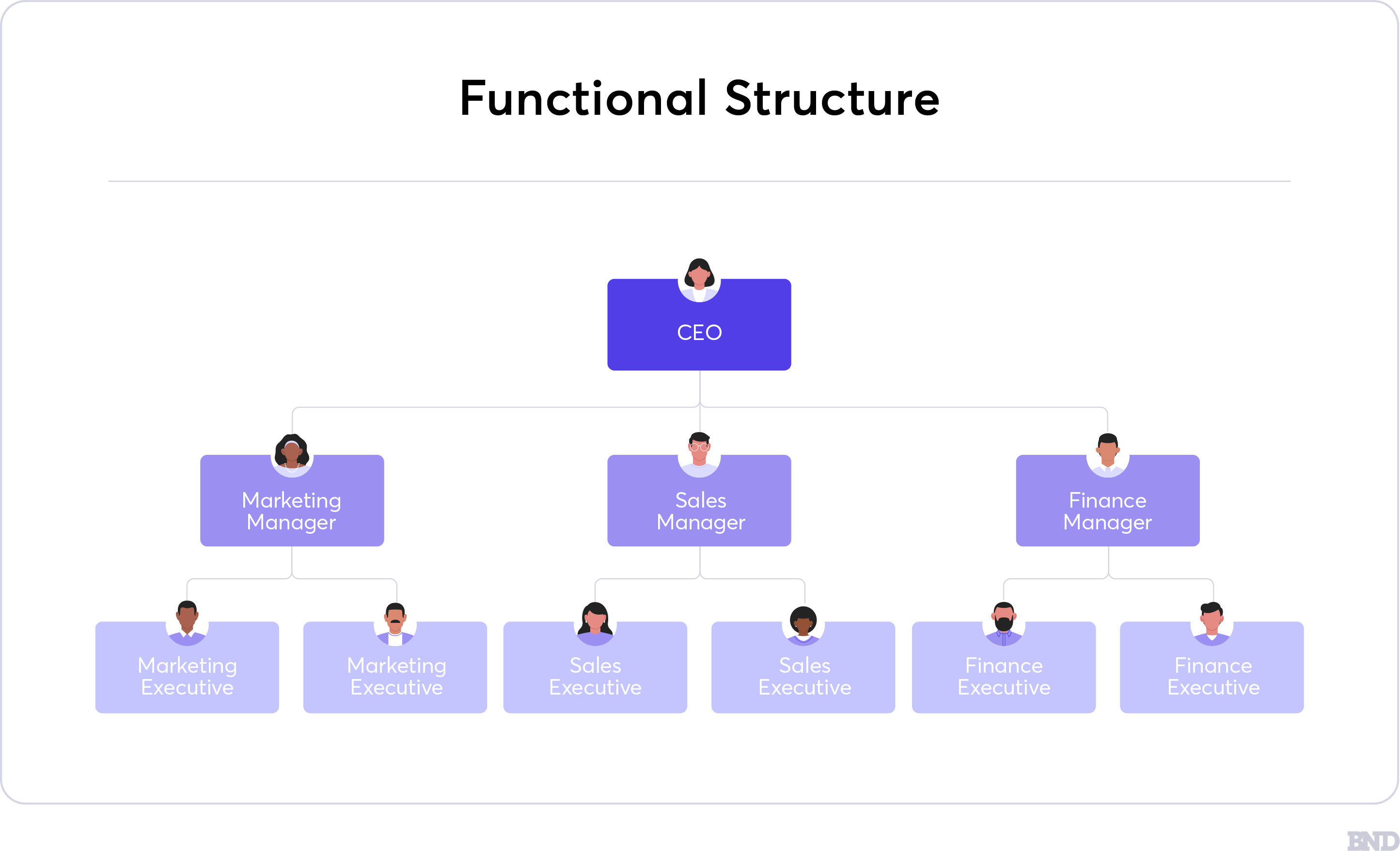 Simple Definition Of Structural Framework Infoupdate Simple Definition Of Structural Framework Infoupdate