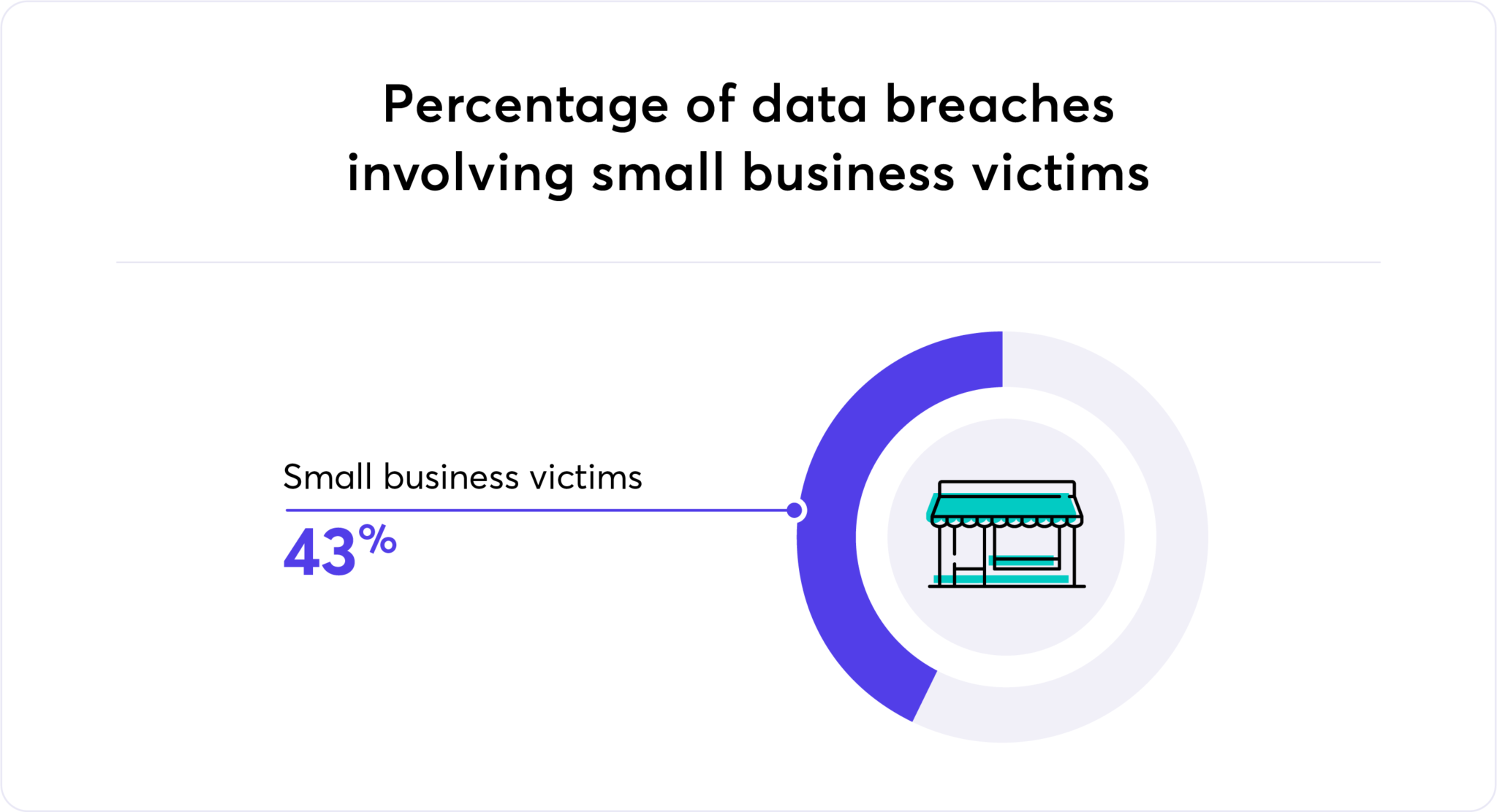 How Cyberattacks Impact Small Businesses