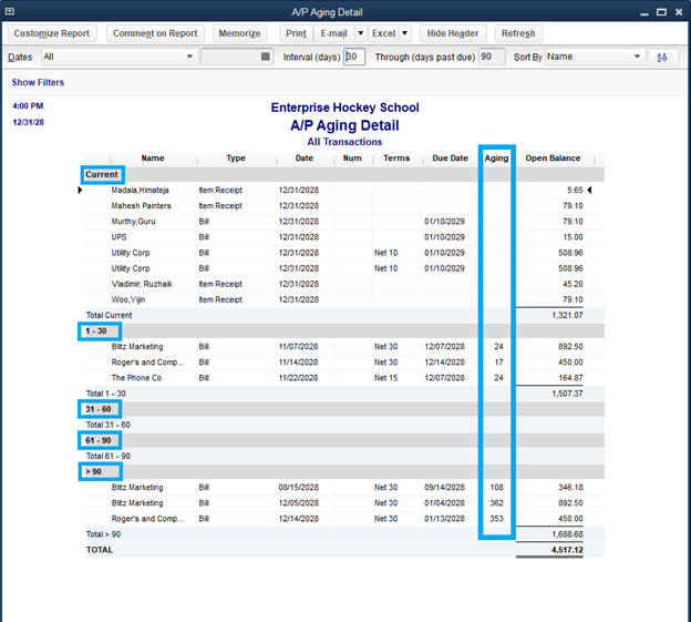 Benefits Of Using The Accounts Payable Aging Report Businessnewsdaily