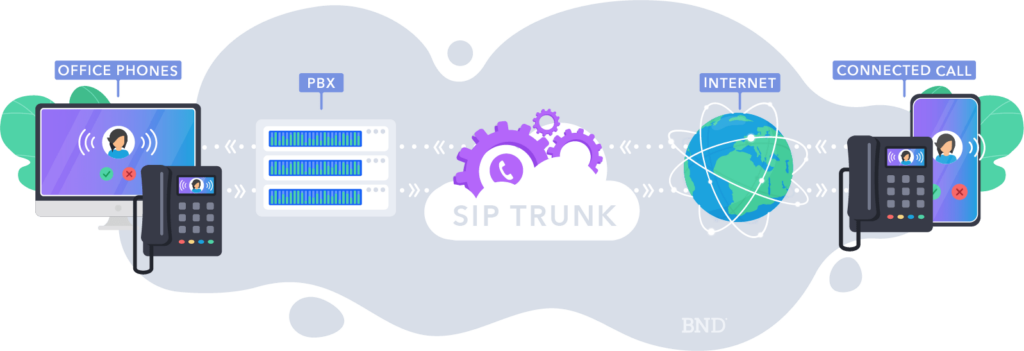 What is SIP Trunking? Providers and Pricing in 2024